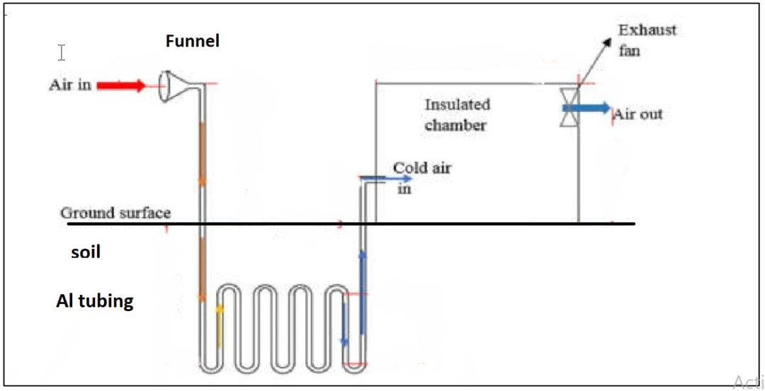 Evaporative cooling system | DESIGN INNOVATION CENTER