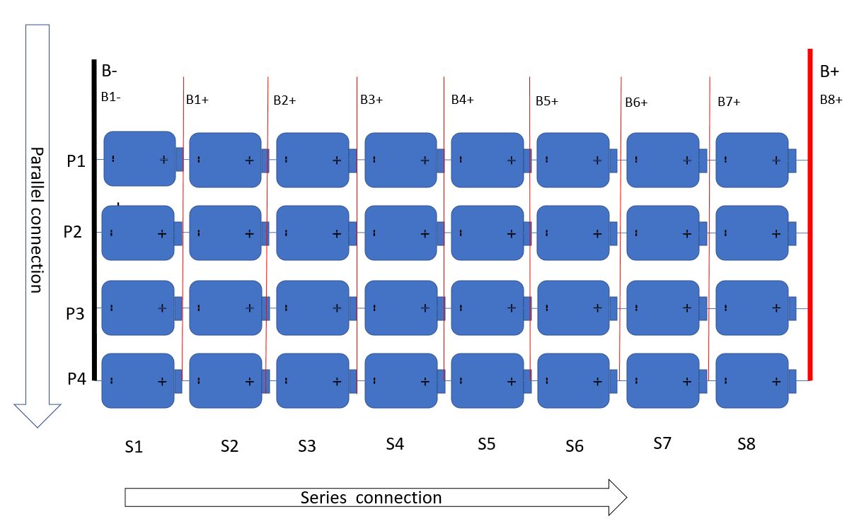 DIY Lithium Iron Phosphate (LiFePO4) Battery for Electric-Cycle ...