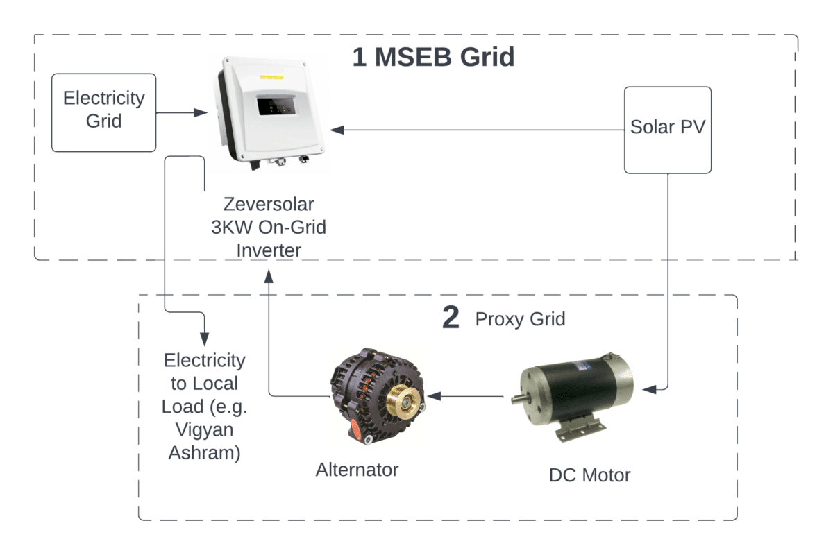Single phase Inverter Bypass System for On-grid Solar System | DESIGN ...