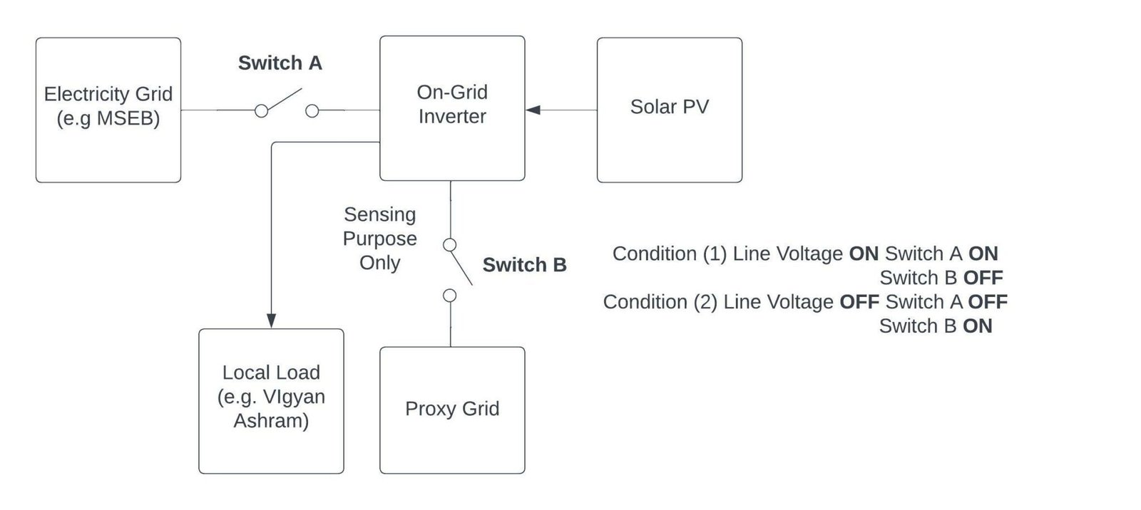 Single phase Inverter Bypass System for On-grid Solar System | DESIGN ...
