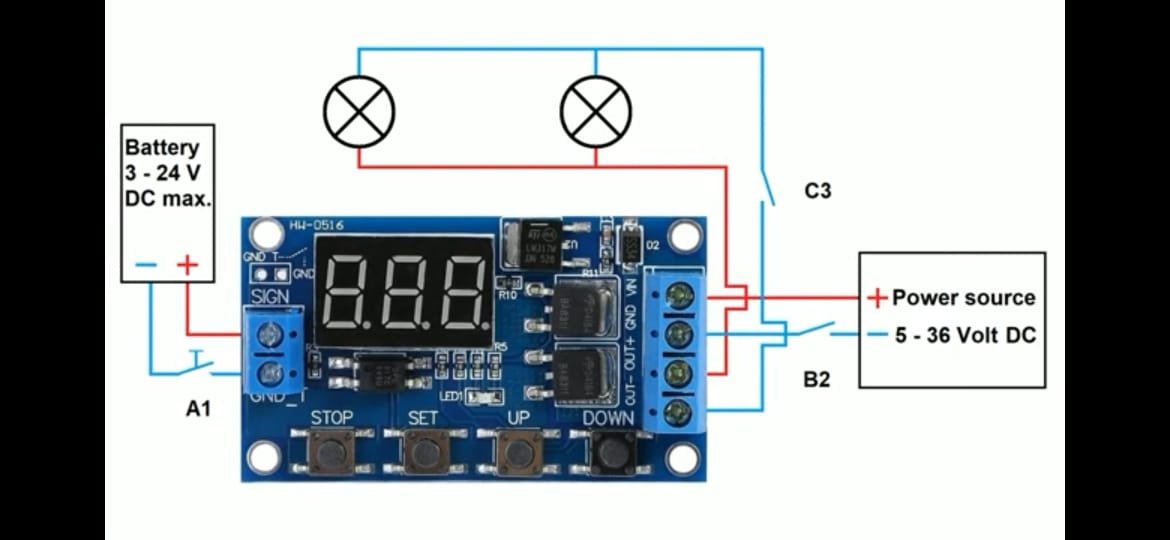 Smart Scarecrow (Bujgavna):- | DESIGN INNOVATION CENTER